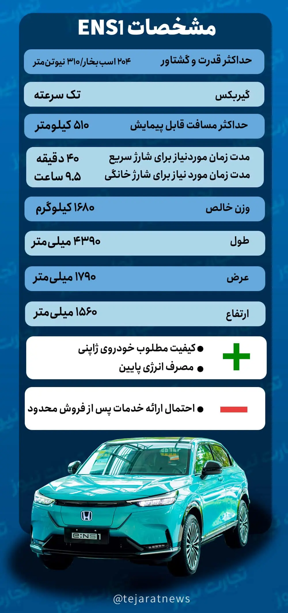 هوندا ENS1 معین خودرو در انتظار ورود به بازار ایران/ کراس اوور برقی ژاپنی چه مشخصاتی دارد؟