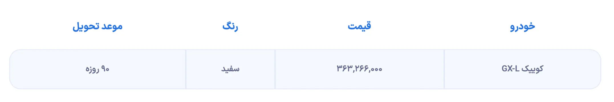 اعلام شرایط فروش کوییک GX-L ویژه بهمن ۱۴۰۲ + جدول – تجارت نیوز