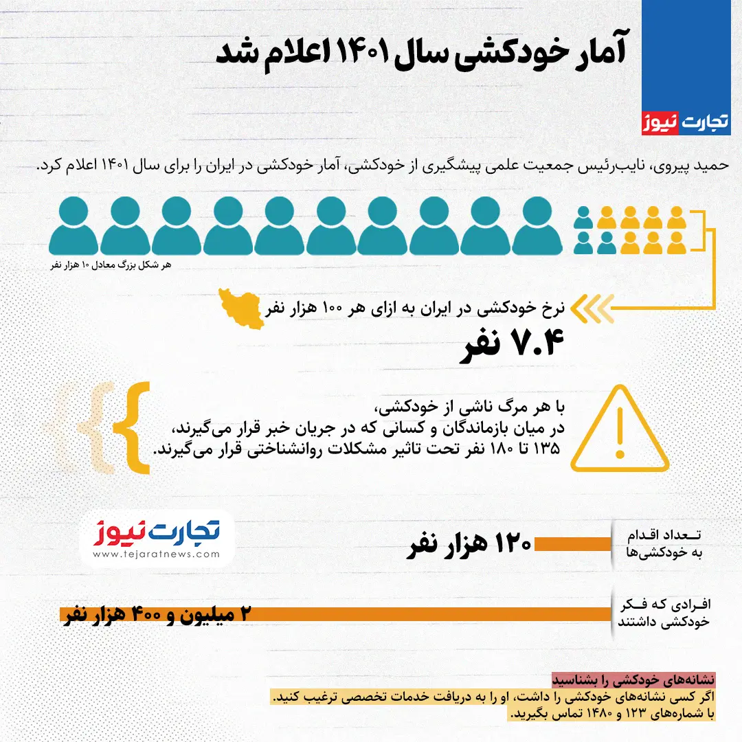 سال 1401 چند نفر به خودکشی فکر کردند؟ نشانه های خودکشی را بشناسید